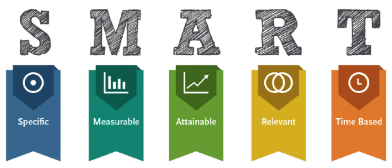 Comment formuler un objectif SMART Comment formuler un objectif SMART